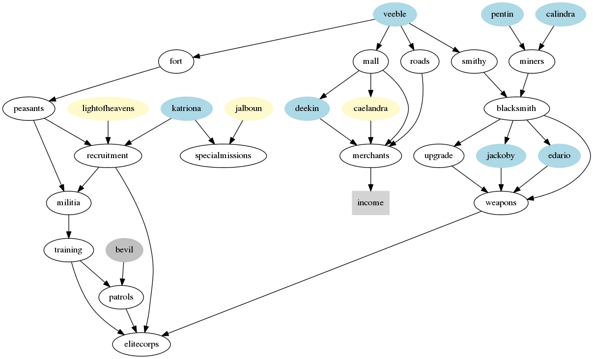 Crossroads Keep – davelevy . info / wiki