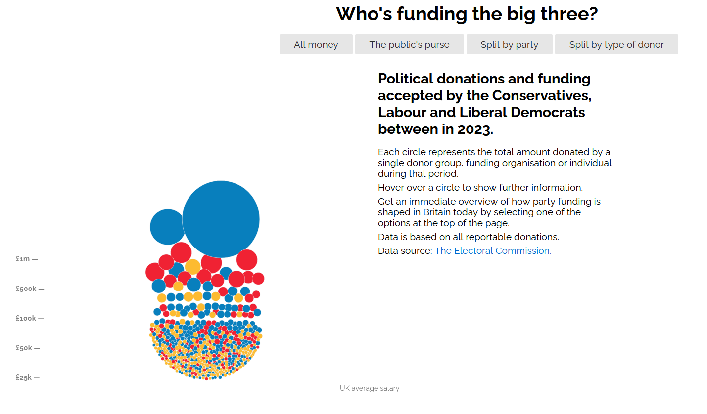 Political Donations Q4 2023 – davelevy . info / wiki