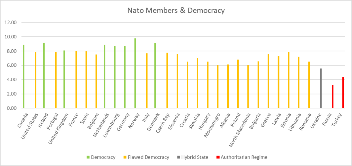 NATO & democracy – davelevy.info