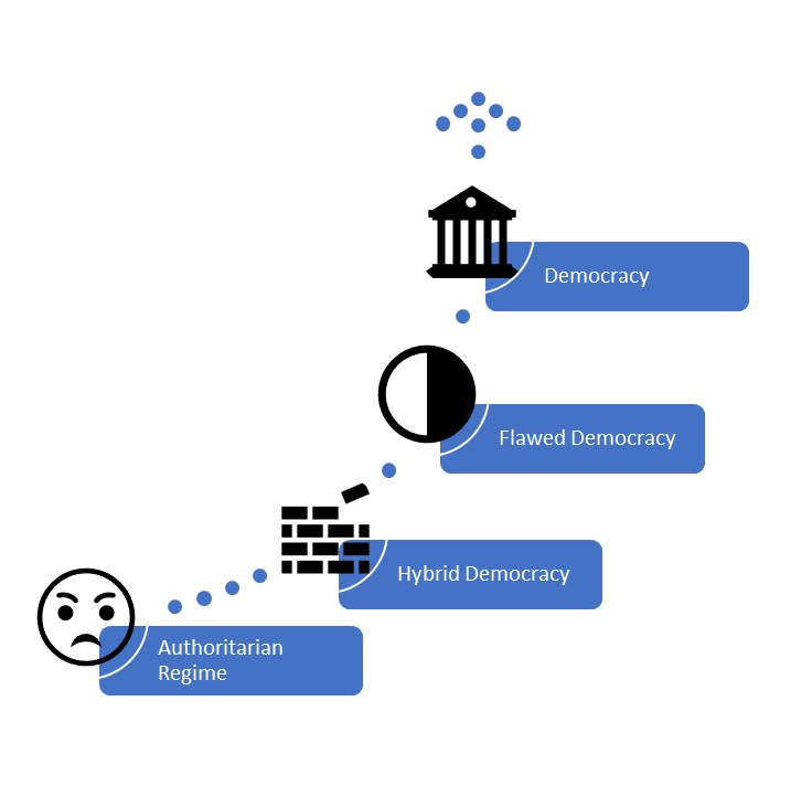 How democratic is the UK in 2022 – davelevy.info